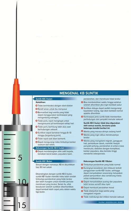 KB Suntik Primadona - Wartatangerang.com